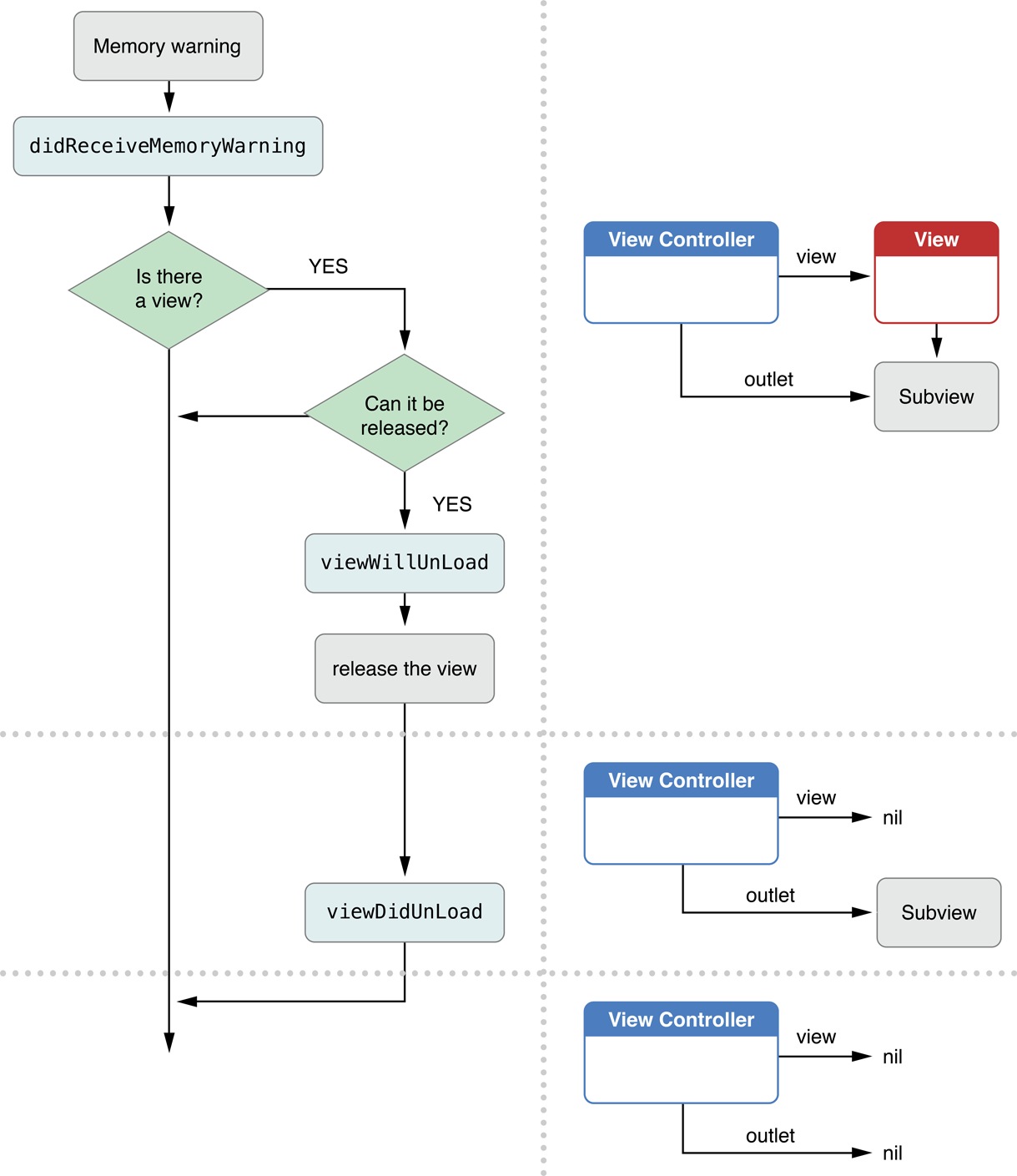 iOS就业 | 王敏君的博客