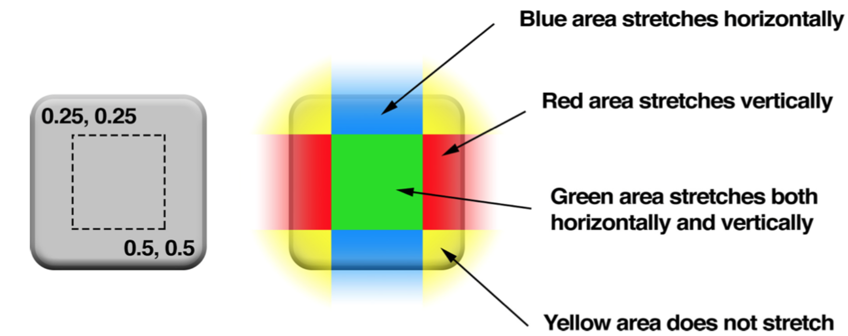 iOS Core Animation | 王敏君的博客