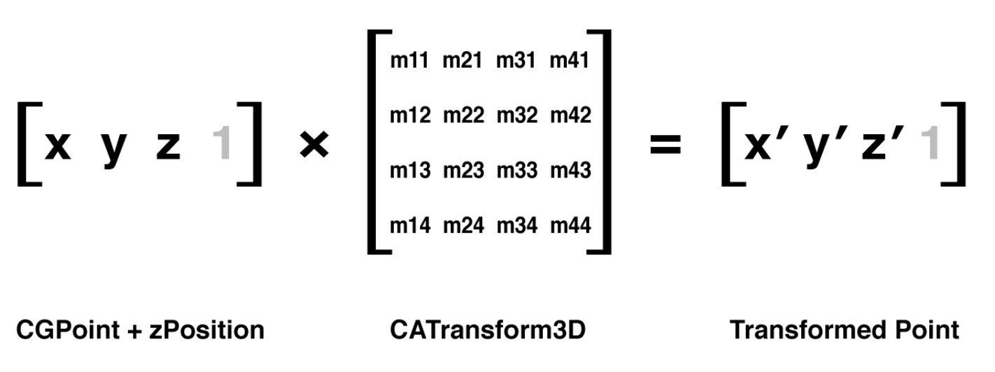 iOS Core Animation | 王敏君的博客